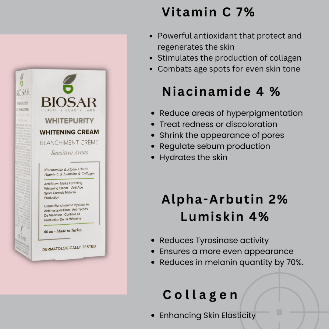 Biosar Whitepurity Sensitive Areas 60ml| Body Care – Feel22