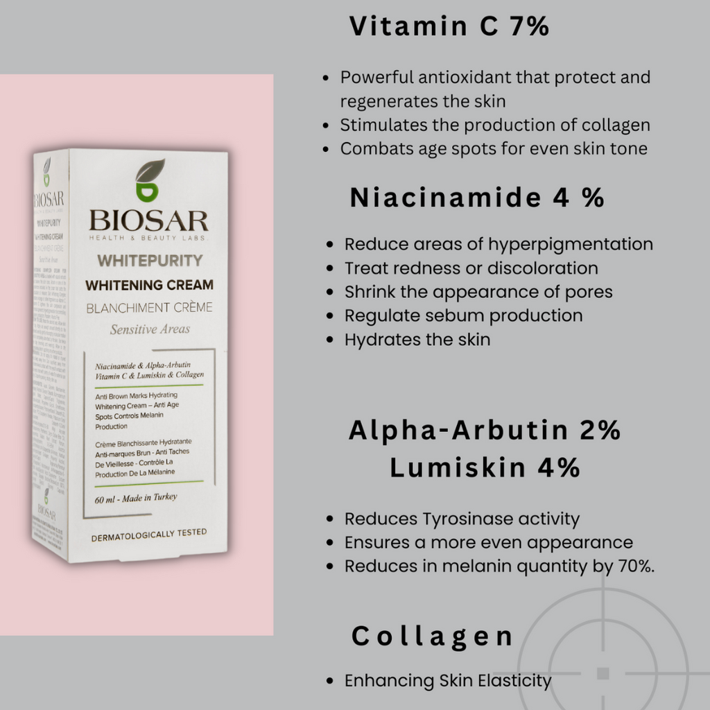 Biosar Whitepurity Sensitive Areas 60ml| Body Care – Feel22